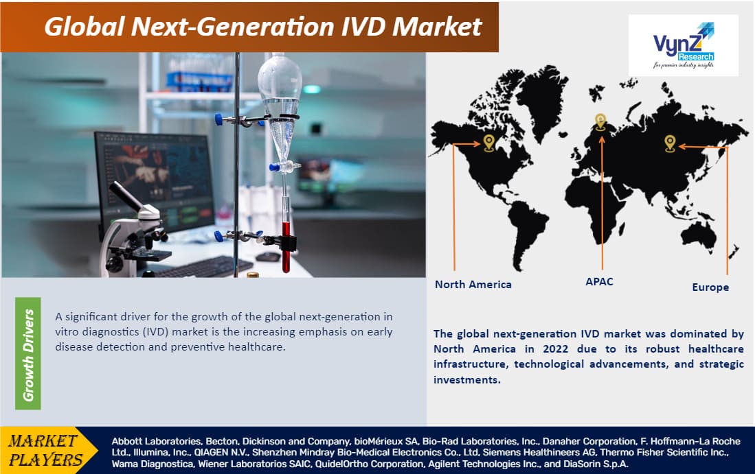 Next-Generation IVD Market Share Growth | Forecast 2030